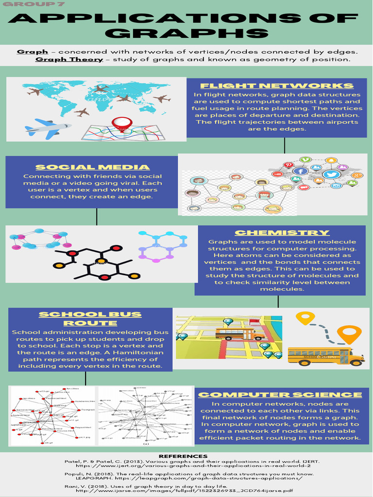 Mathmworld Infographic 7 | Download Free PDF | Graph Theory | Vertex (Graph Theory)