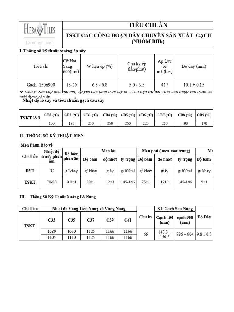 TSKT G CH 15x90 New | PDF