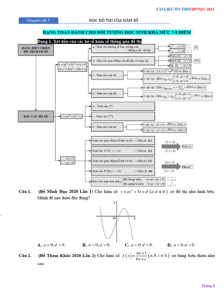 Math-Doc Do Thi | PDF