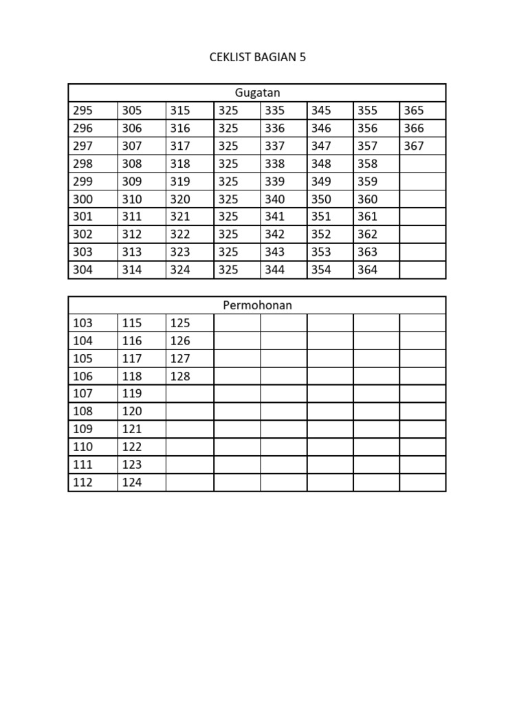 Ceklist Bagian 5 | PDF