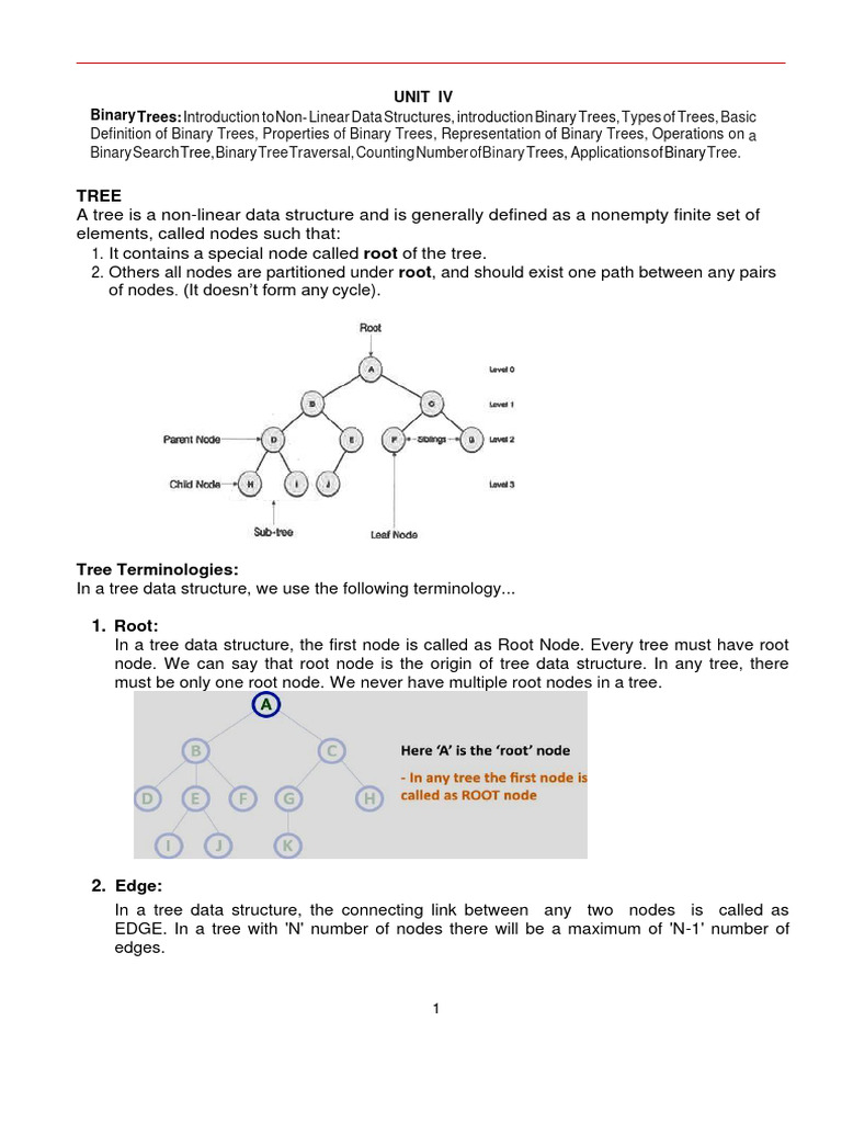 Ds Unit Iv Pdf Algorithms And Data Structures Computer Programming