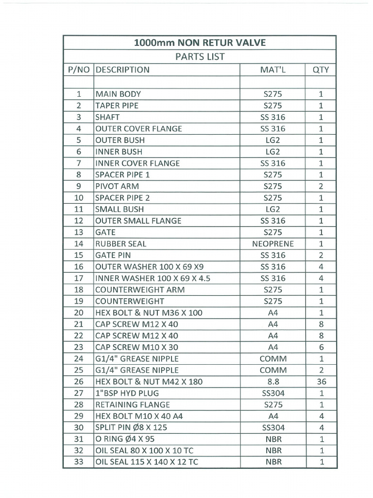 1000 NRV Parts List | PDF