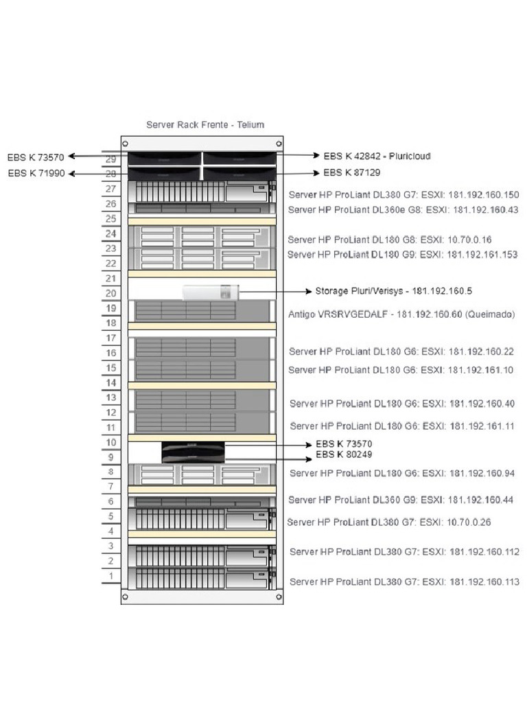 Diagrama Rack Telium | PDF