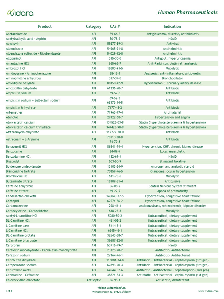 Human Pharmaceuticals Product List | PDF | Vitamin | Dietary Supplements