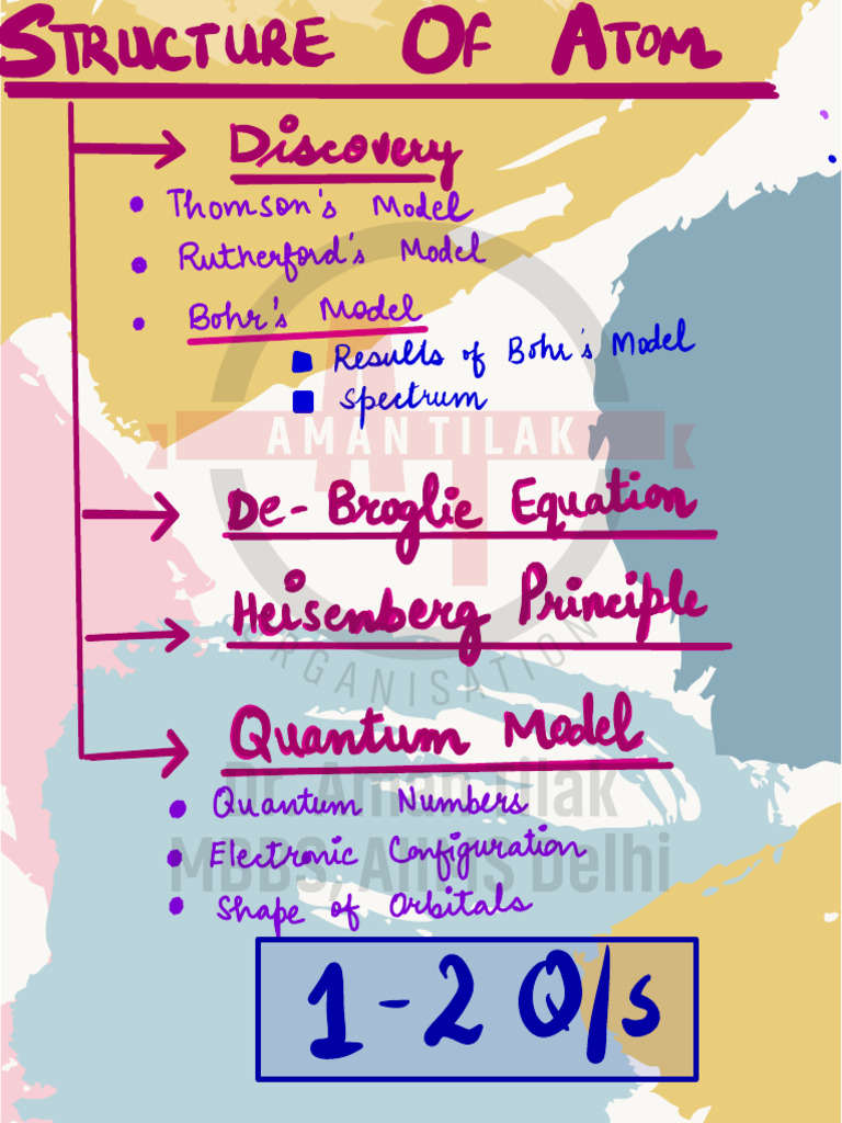 Structure of Atom | PDF | Atomic Orbital | Electron