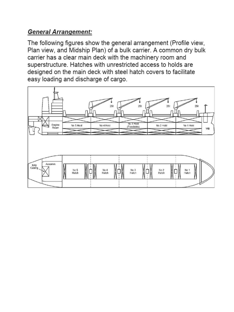 Bulk Carrier General Arrangement Overview | PDF | Hull (Watercraft ...