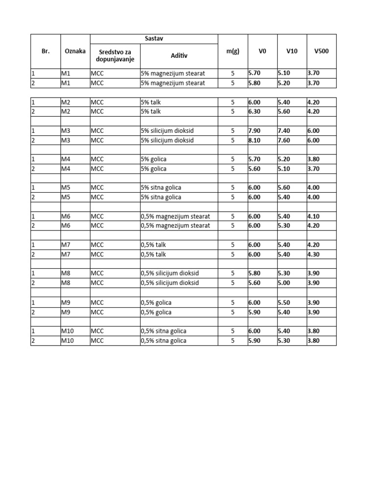 FT Milica Perin | PDF
