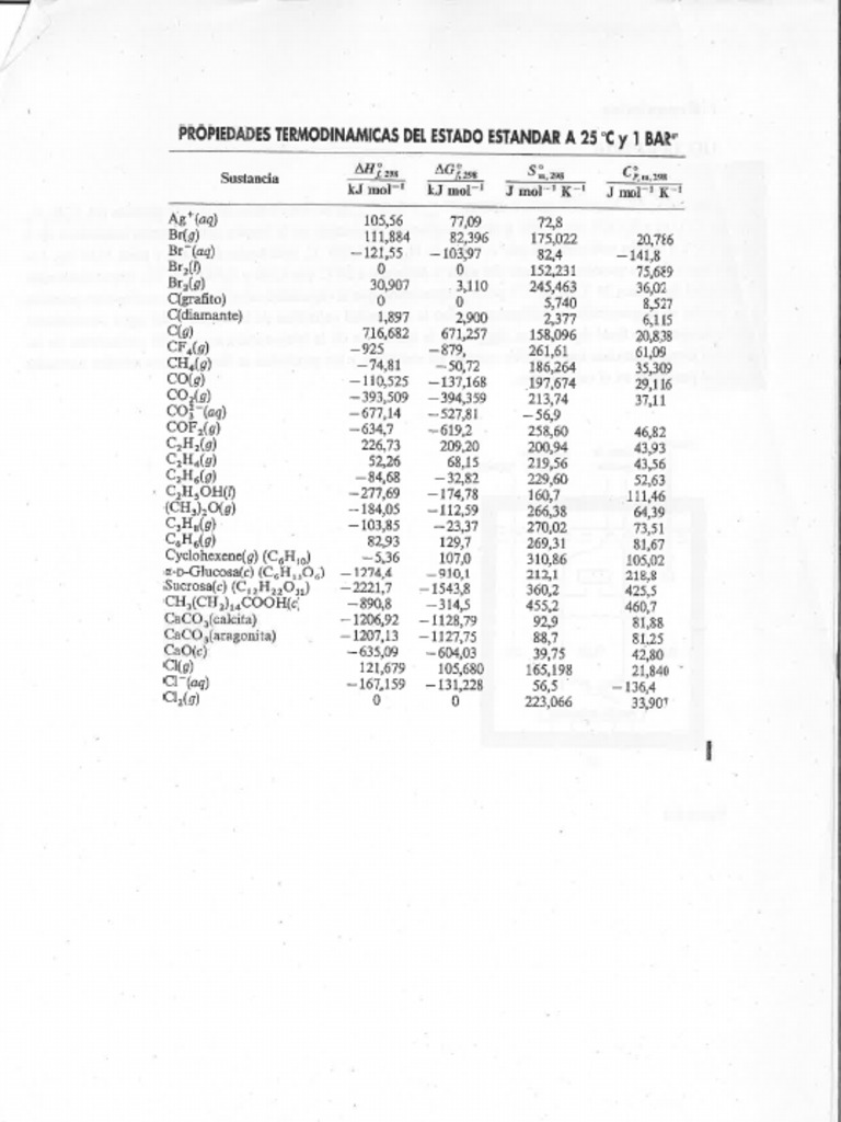 tabla propiedades termo | PDF