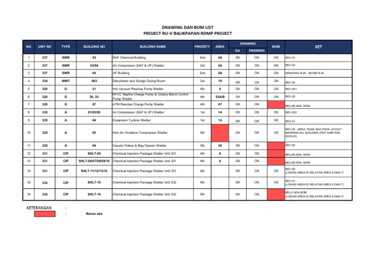 BOM Drawings for RU-V Project | PDF | Gases | Mechanical Engineering