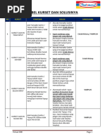 Panduan Lengkap Moka Back Office | PDF