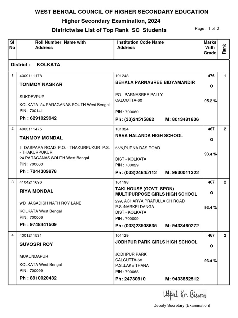 Top SC DISTRICT WISE 2024 | PDF | Schools | Educational Institutions