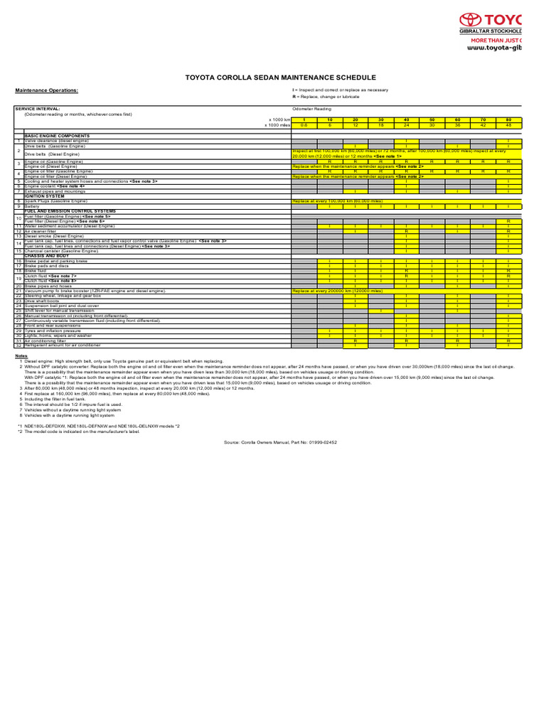 Toyota Corolla Maintenance Schedule | PDF | Motor Oil | Brake