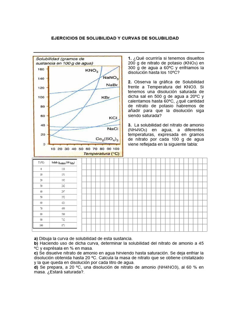 I Ejercicios de Solubilidad y Curvas de | PDF | Solubilidad | Agua