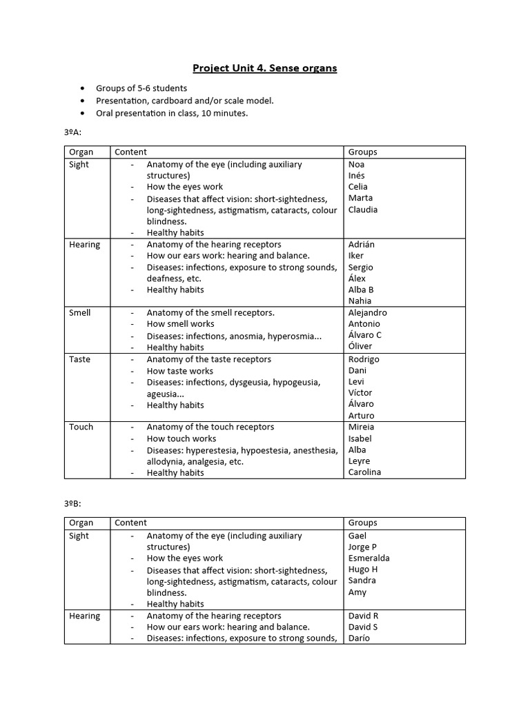 Project. Sense Organs | PDF | Nervous System | Senses