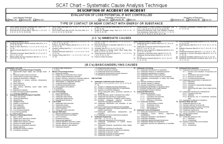 Scat Chart | PDF | Perception | Human Factors And Ergonomics