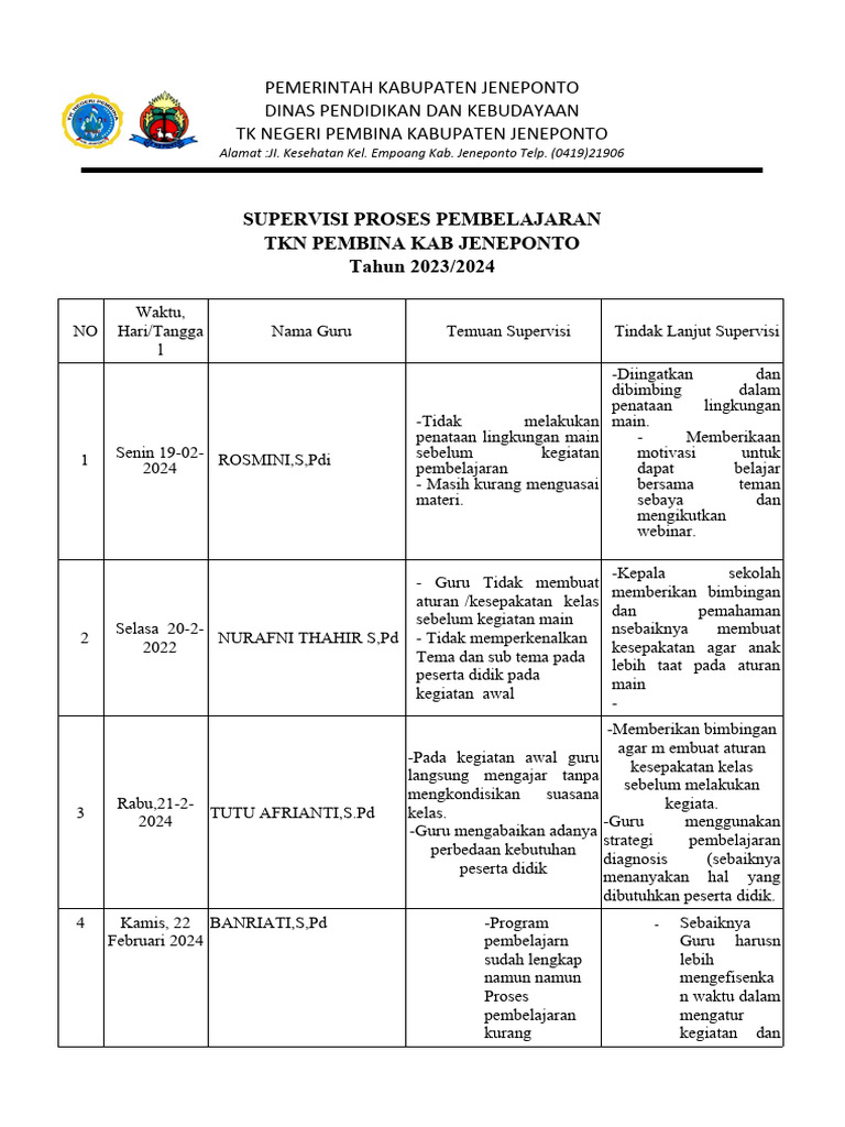 3.2 Supervisi Proses Pembelajaran Akreditasi | PDF
