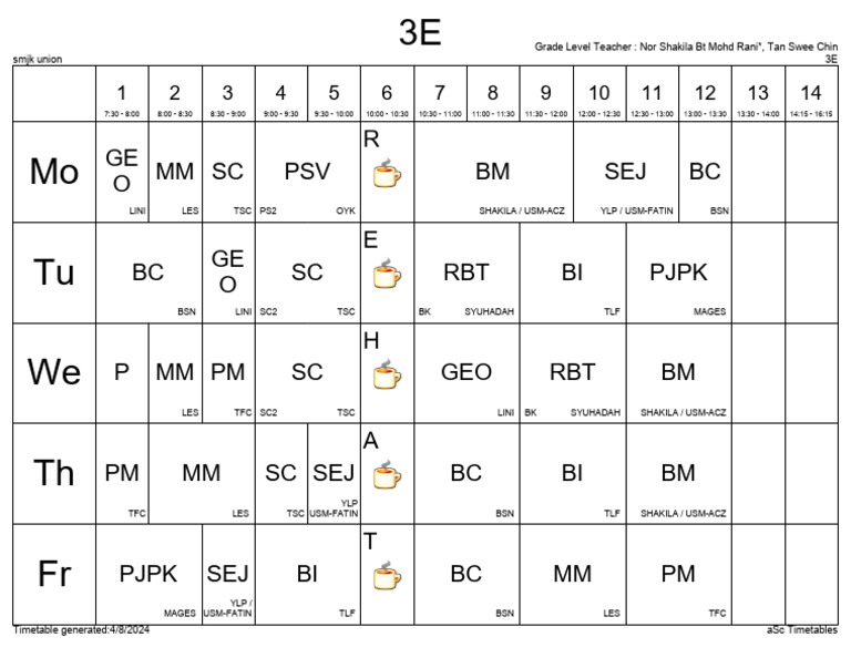 GE O BC MM PSV SC BM SEJ R: SMJK Union 3E Grade Level Teacher: Nor ...