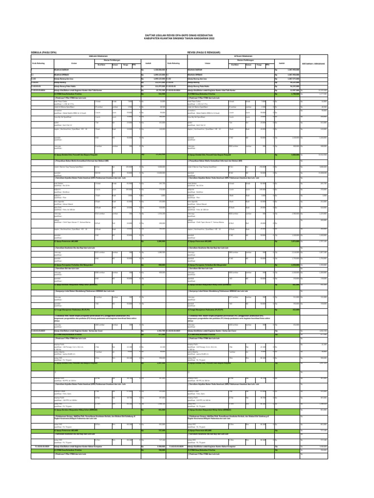 Dpa Pergeseran PKM Pangkalan 2022 | PDF