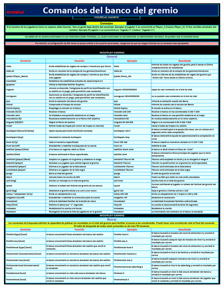 BOT WOLF COMANDOS Lords Mobile | PDF | Internet | ciberespacio