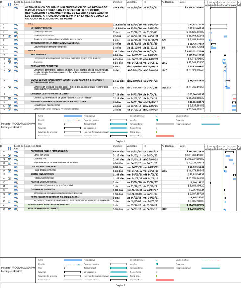 Programacion Pma | PDF