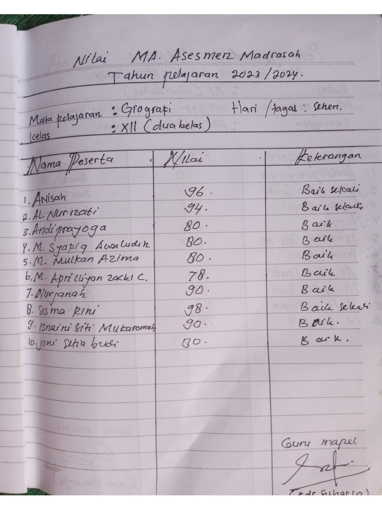 Daftar Nilai GIOGRAFI Kelas XII Ma .Bahrul Ulum | PDF