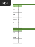 Therbligs Eficientes | PDF