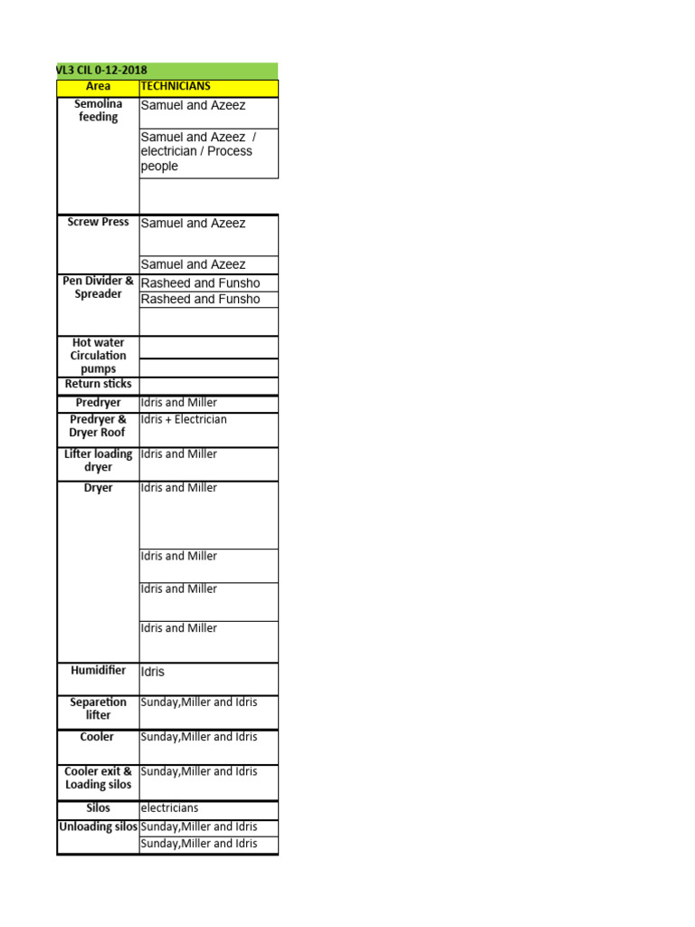MAINTENANCE REPORT TEMPLATE | PDF | Belt (Mechanical) | Bearing ...
