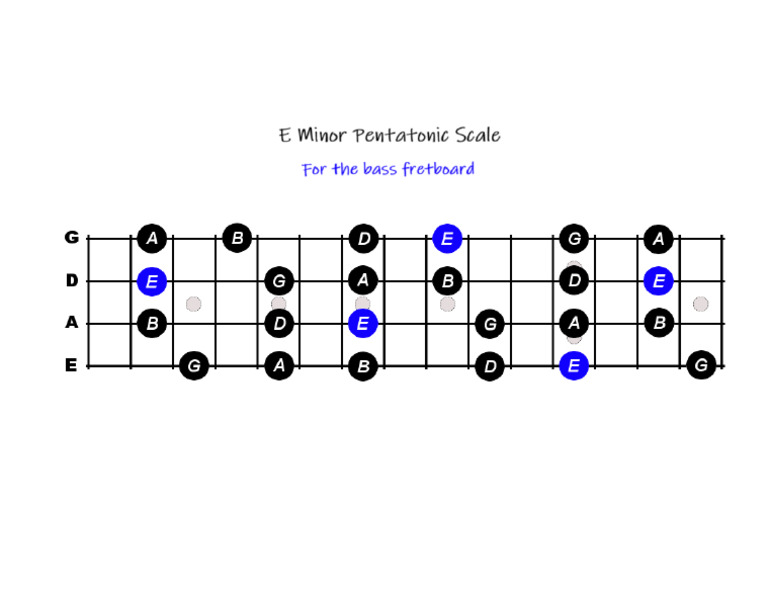 E Minor Scale Bass | PDF