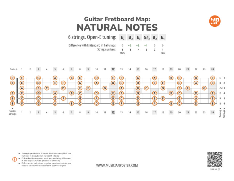 Guitar Fretboard Map - Natural Notes | PDF