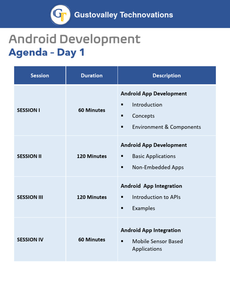 Android & Full Stack Development Agenda | PDF
