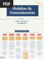 Modelo Transaccional de Barnlund | PDF