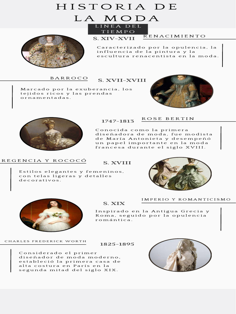 historia de la moda | PDF | Moda | Ropa