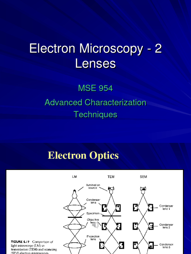 EM Lenses | PDF | Optics | Microscope