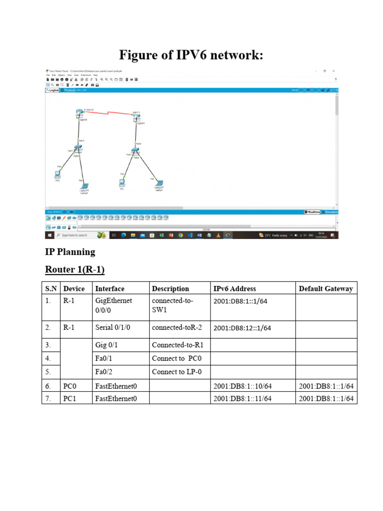 Ipv6 Network Pdf I Pv6 Internet Standards