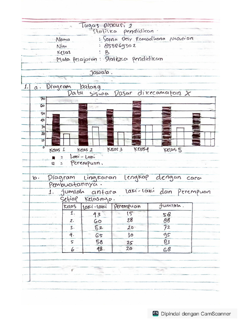 Diskusi 2 Statiska Pendidikan | PDF