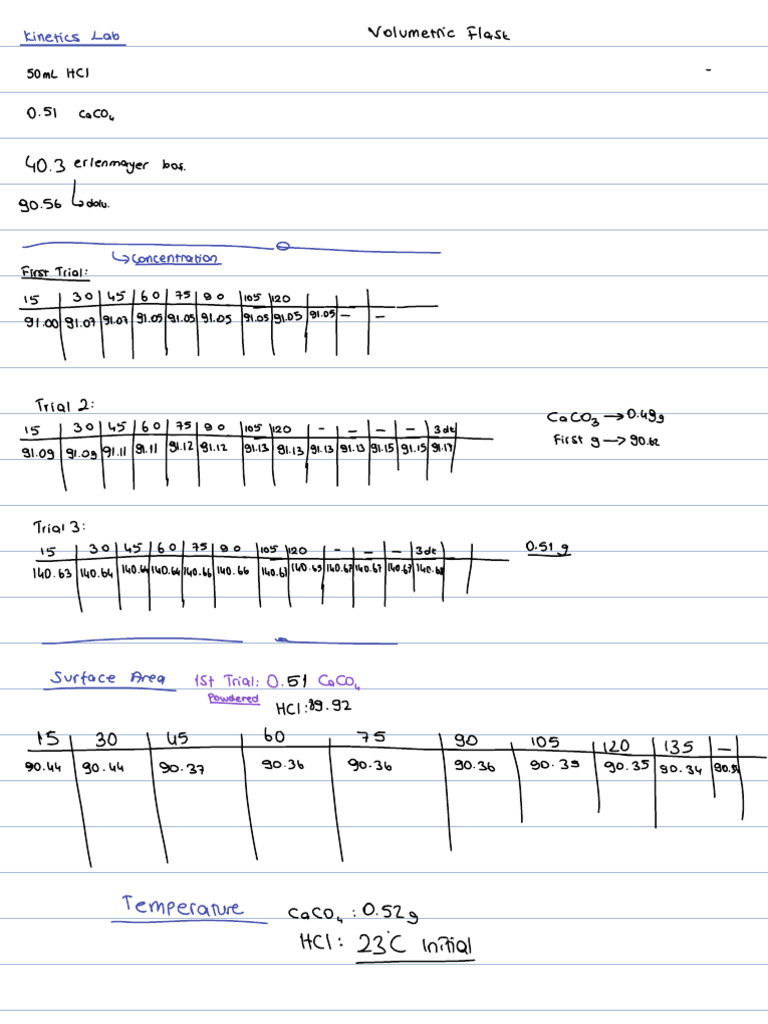 Note 14 Mar 2024 | PDF