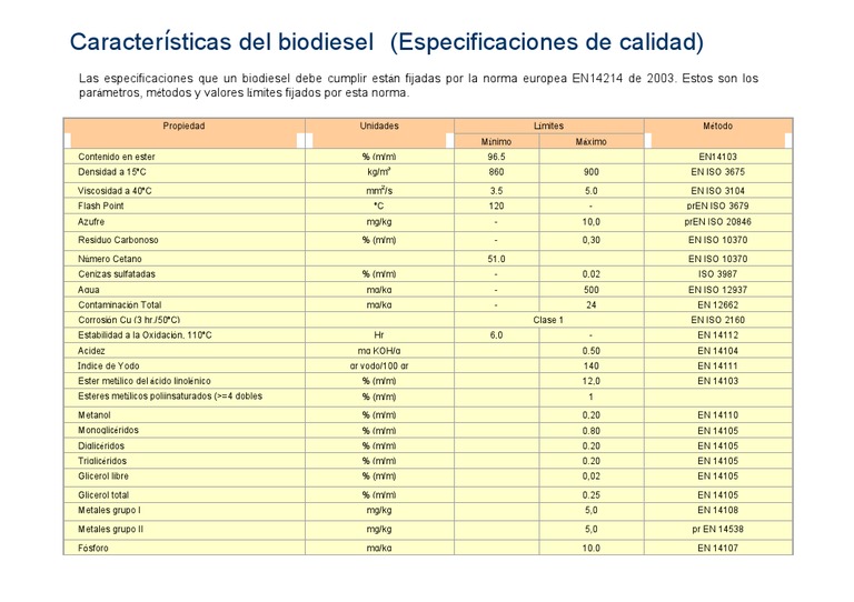 Norma-Europea-EN14214
