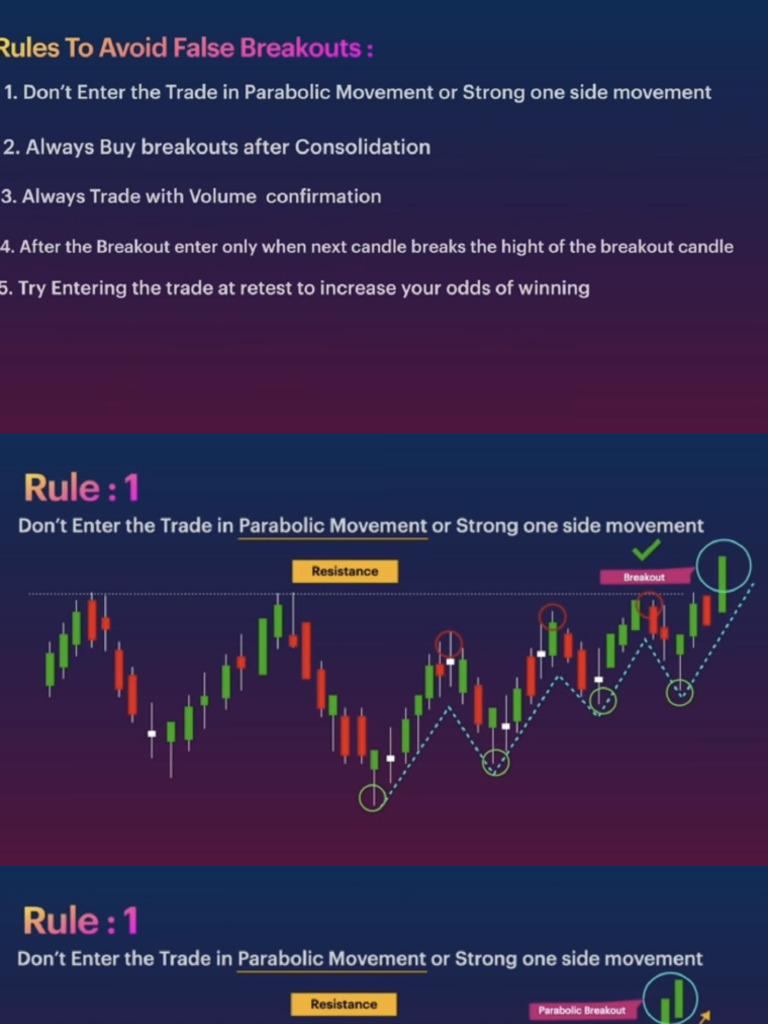 Fake Breakout Identification | PDF