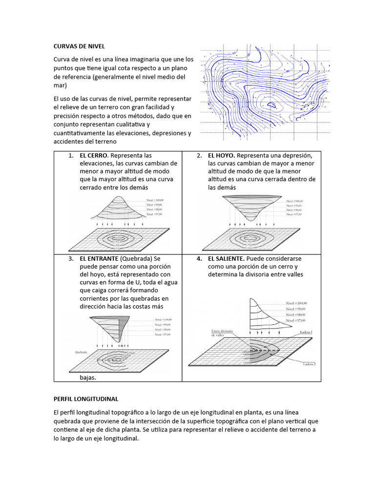 Curvas de Nivel y Geomática: Conceptos Clave | PDF | Sistema de ...