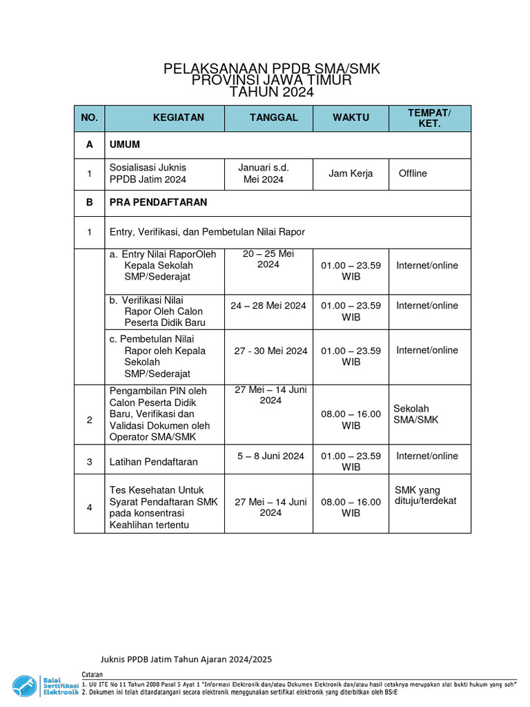 Tahapan PPDB 2024-Edit | PDF