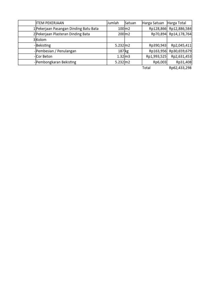 Analisis Harga Satuan | PDF