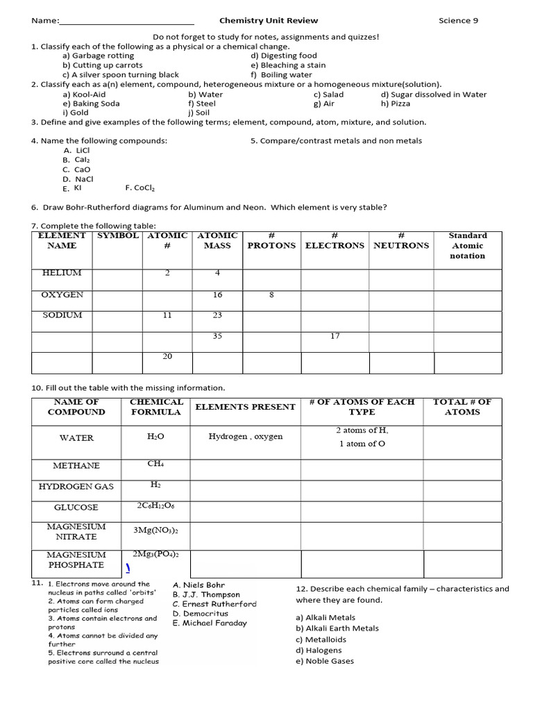 Chemistry Unit Review for Grade 9 | PDF | Chemical Substances ...