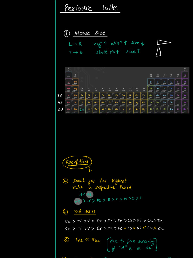 Periodic Table Revision | PDF