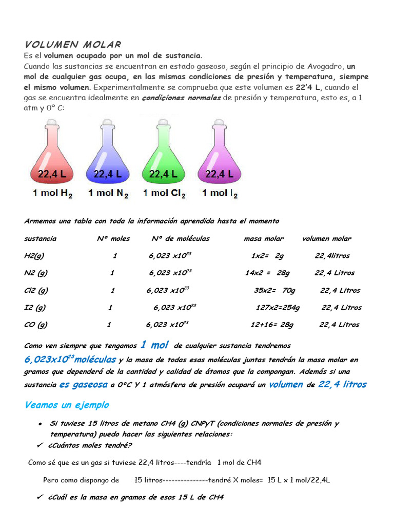 Volumen Molar Ejemplo de Ejercicios Resueltos | PDF | Mole (Unidad) | Gases