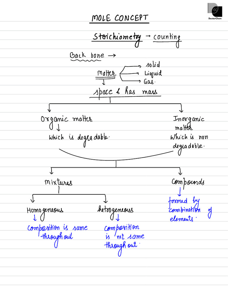 Intro To Chem | PDF | Mole (Unit) | Chemical Elements