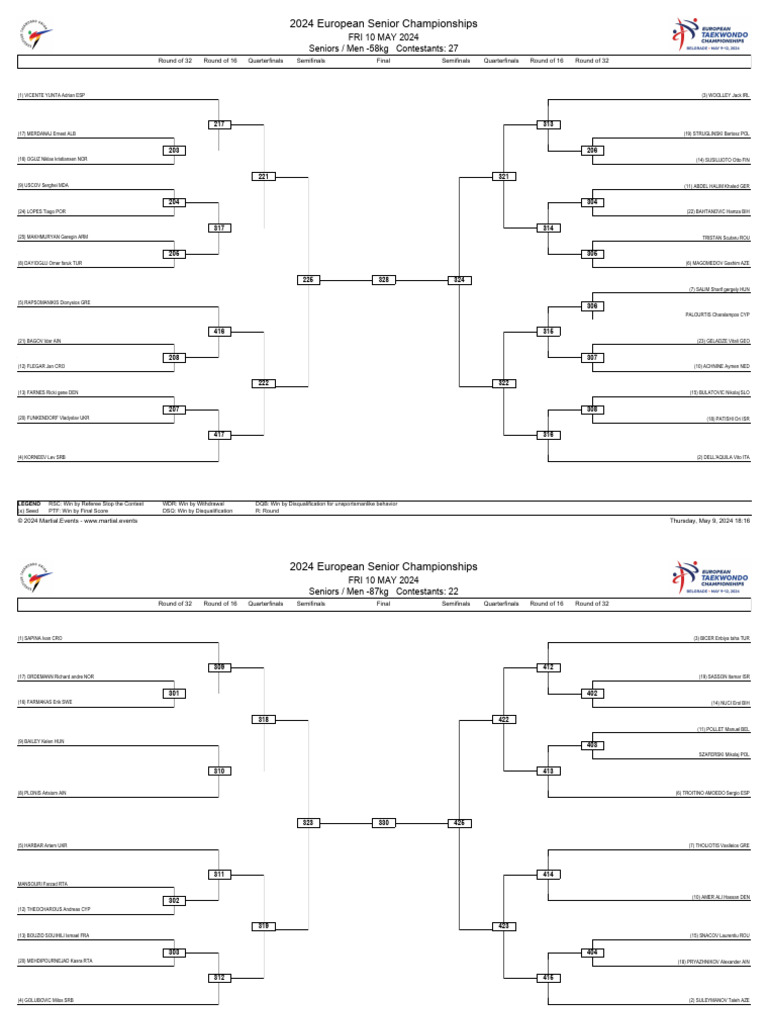 Competition Draw Sheet Day 2 UPDATE | PDF