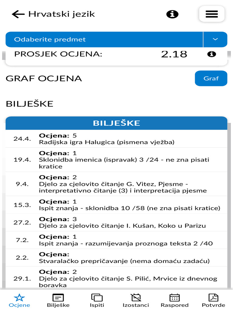 E-Dnevnik Za Učenike I Roditelje | PDF