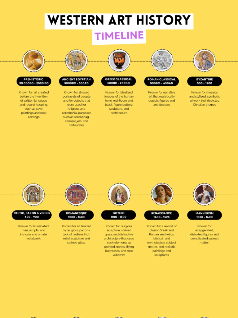 Western Art History Timeline | PDF
