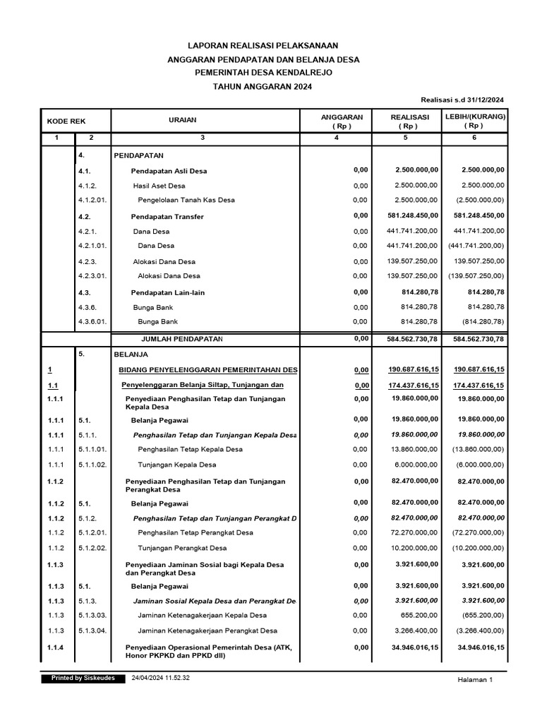 Lampiran LPPD 2024 | PDF | Pengelolaan Keuangan & Uang | Griya & Taman