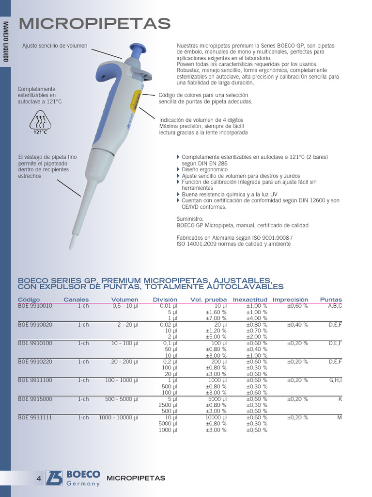 Micropipetas Boeco: Características y Uso | PDF